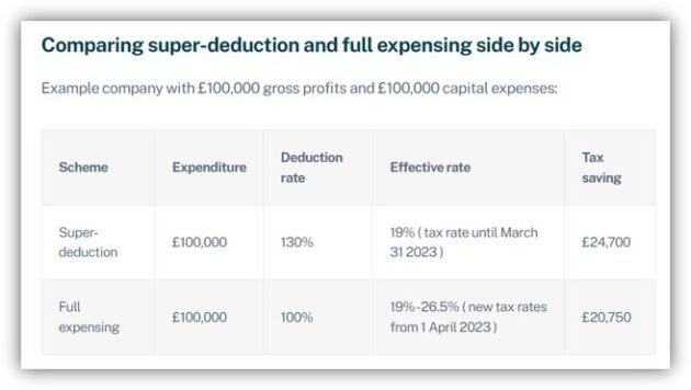 Full Expensing - Outbooks