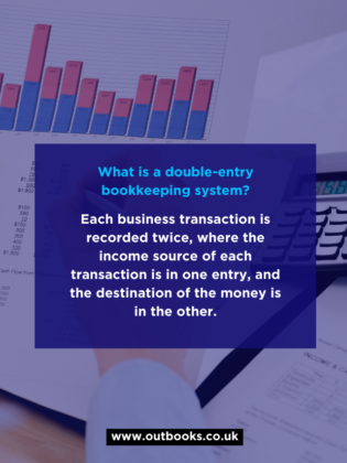 Double-Entry Bookkeeping System: A Comprehensive View - Outbooks