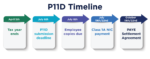 P11D Deadline 2025 (UK) – Filing Guide, Dates & Penalties