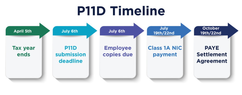 P11D Deadline 2025 (UK) – Filing Guide, Dates & Penalties