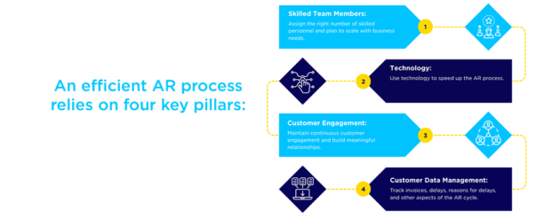 Outsourced Accounts Receivable Management | Outbooks