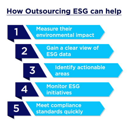 The Role of ESG Reporting in Healthcare Industry Trends