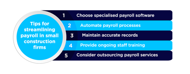 Tips for Effective Construction Payroll Management for SMEs | Outbooks UK