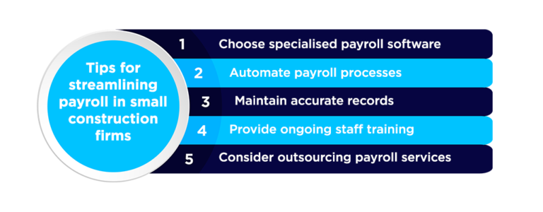Tips for Effective Construction Payroll Management for SMEs | Outbooks UK