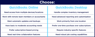 QuickBooks Online vs Desktop: Full Comparison Guide 2025