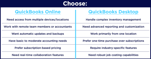 QuickBooks Online vs Desktop: Full Comparison Guide 2025