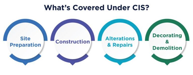 What Is CIS Payroll? Construction Industry Scheme Explained (2025 Guide)
