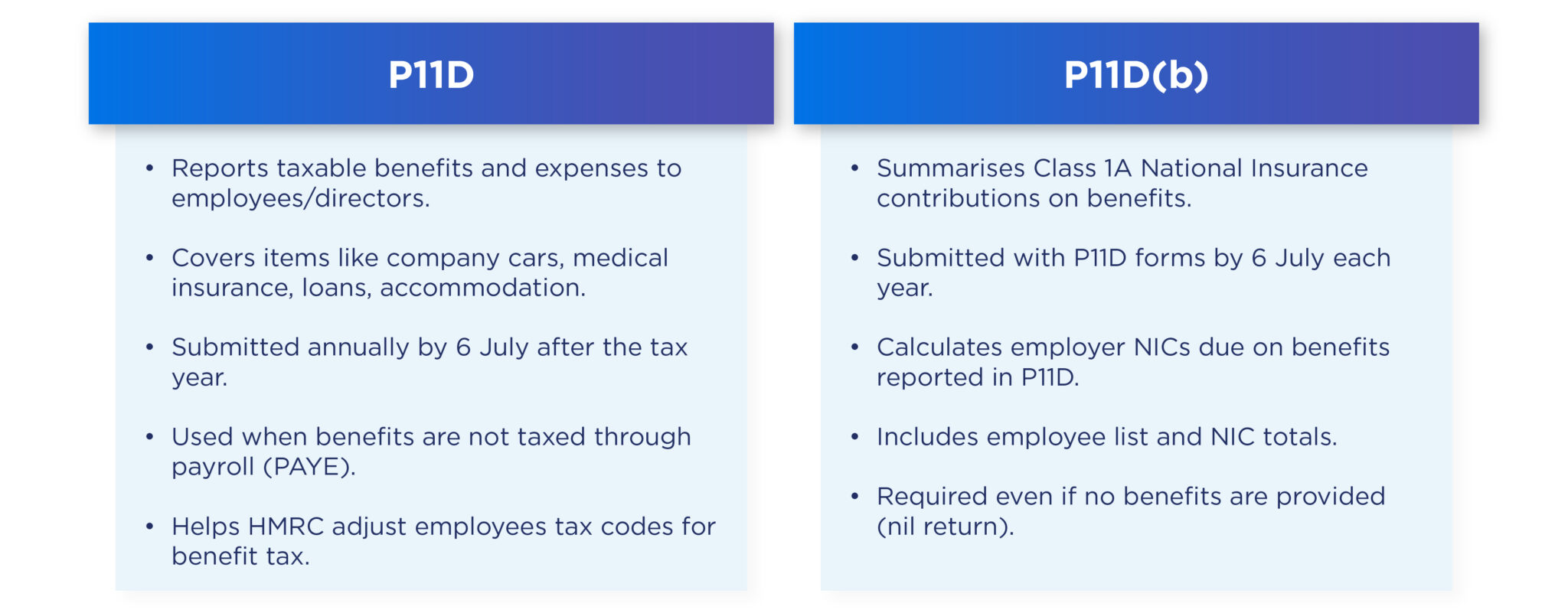 P11D vs P11D(b): Key Differences, Deadlines & Penalties (2025)
