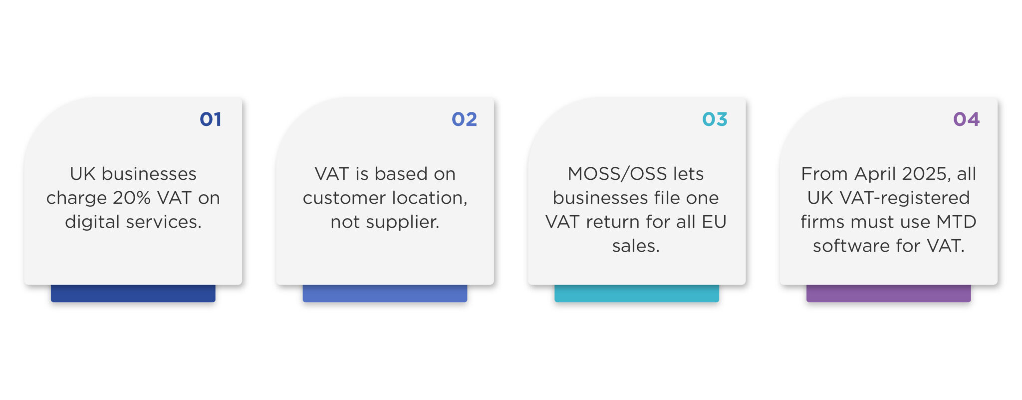 Navigating UK VAT on Digital Services | MOSS Scheme Update 2025
