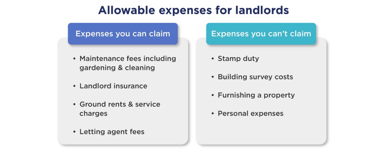Self-Assessment for Landlords UK: Declare Rental Income & Claim Expenses
