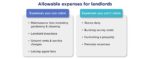 Self Assessment for Landlords UK (2026) | Rental Income & Tax Return Guide