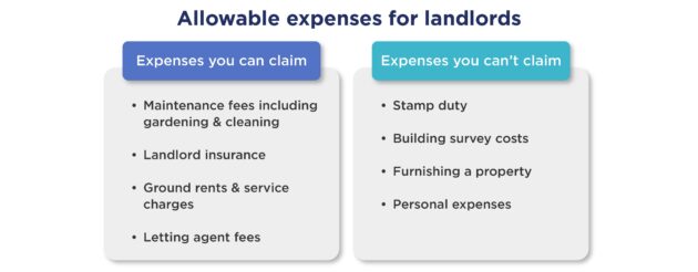 Self Assessment for Landlords UK (2026) | Rental Income & Tax Return Guide