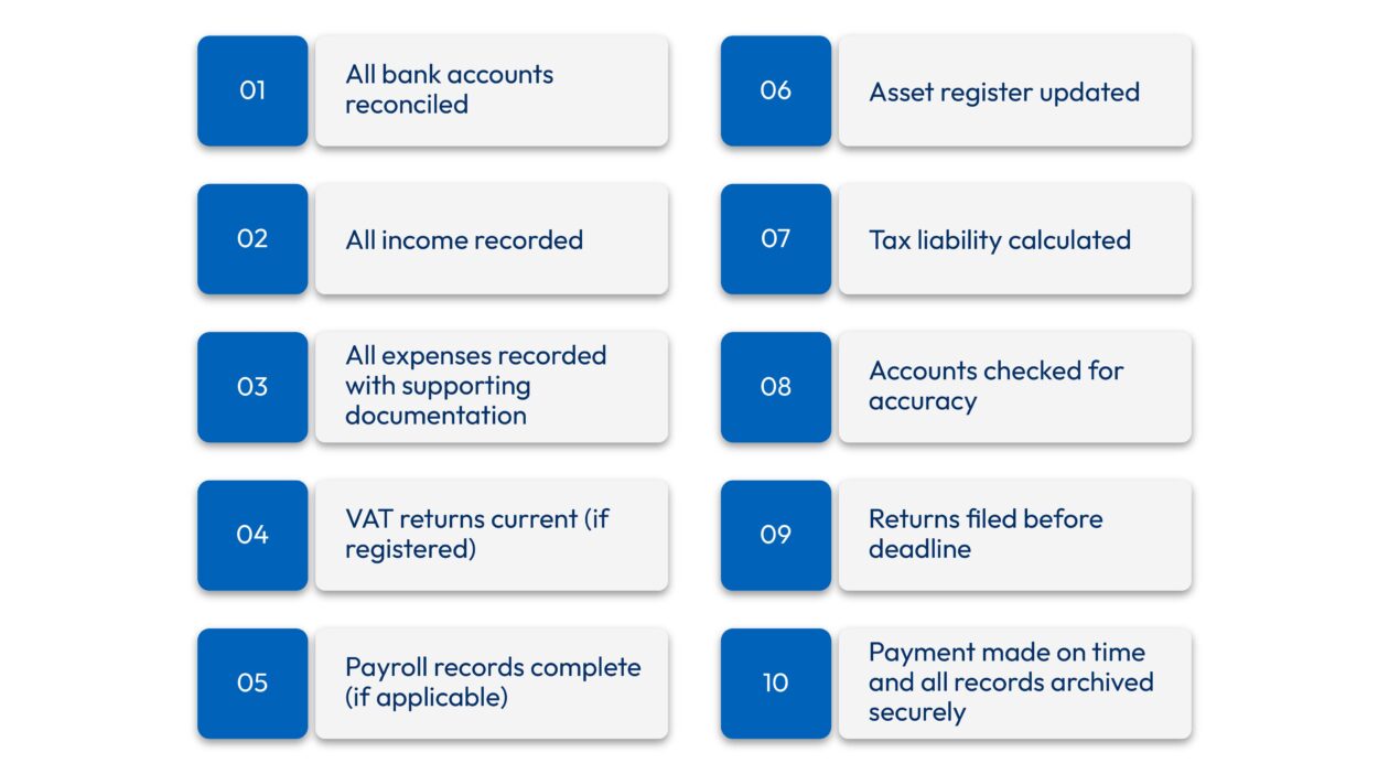 Year-End Accounts Timeline: Week-by-Week Plan to Meet HMRC Deadlines