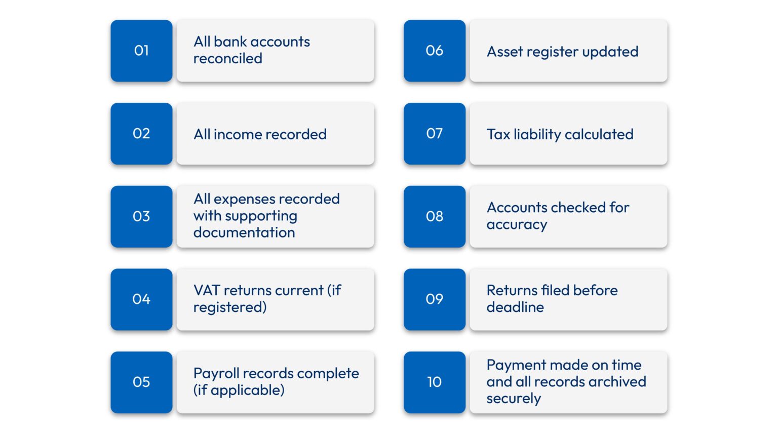 Year-End Accounts Timeline: Week-by-Week Plan to Meet HMRC Deadlines